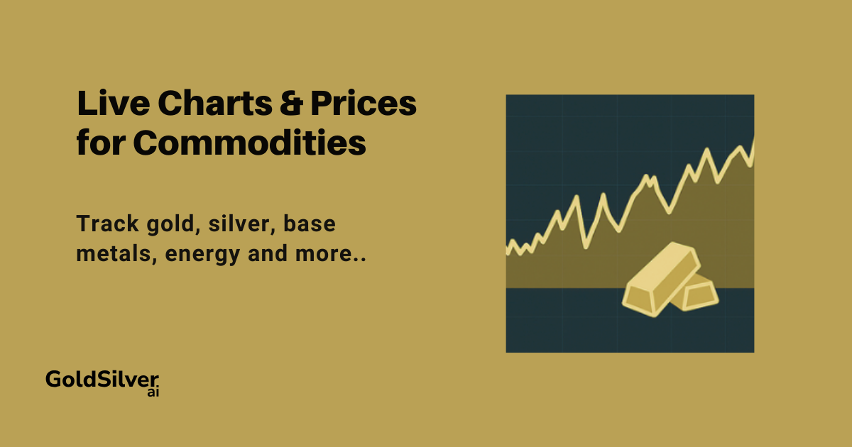 Copper Price Today - Live Chart & Historical Prices (USD/TON)